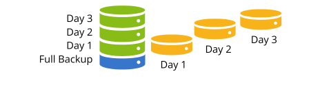 Server Backup Best Practices